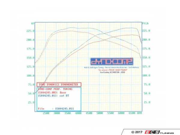 JM Turbo Coopers - ICI - JMTC "Aluminum Finish" ICI (ICE) Hard Pipe (IC ...