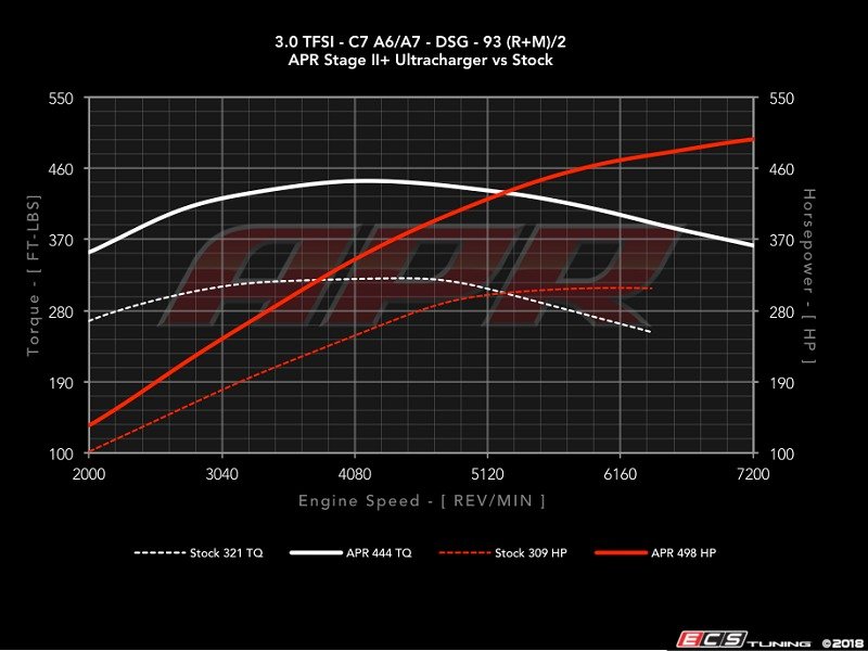 APR - c7a6a630tultraKT - APR Stage II+ 3.0T Ultracharger Software