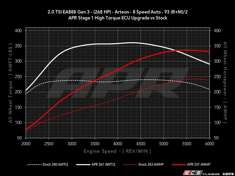 APR - ARTEONSTG1KT - Stage 1 Performance Software Upgrade