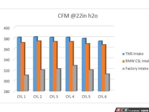 Turner Motorsport - 003313TMS0102KT2 - CSL Style Intake - Matte