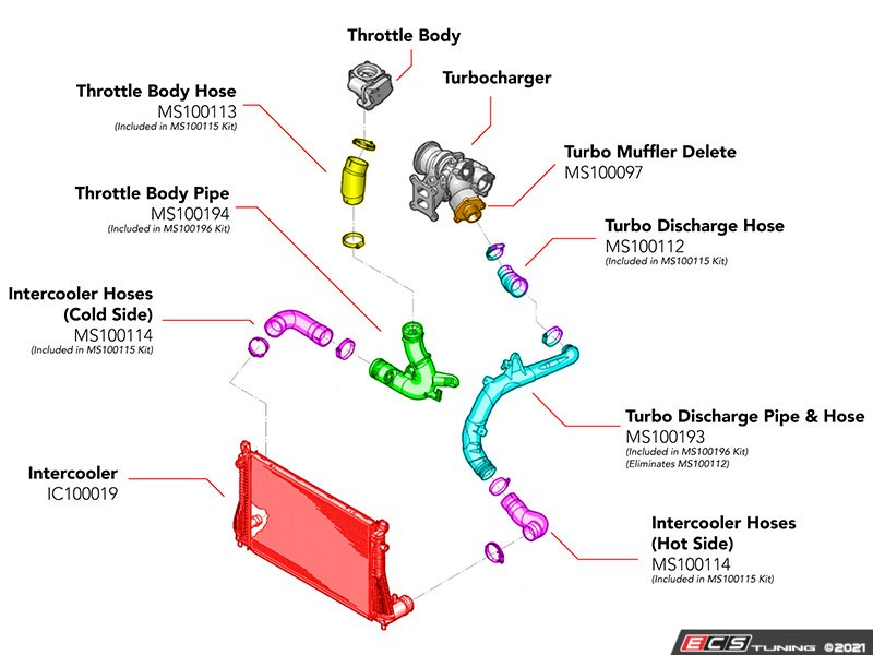 APR - MS100196 - APR Charge Pipe System - Turbo Outlet & Throttle Body