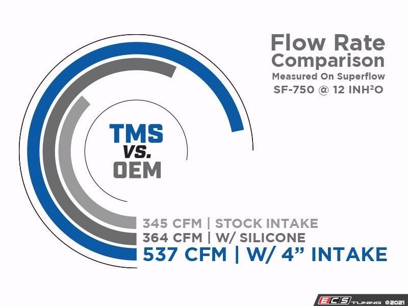 Turner Motorsport - 027178tms09KT - Turner Motorsport E39 540i M62tu ...