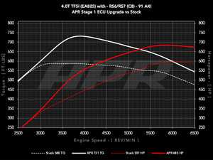 APR Parts APR Software - ECS Tuning