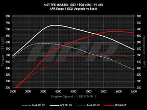APR Parts Performance ECU & TCU Tuning - ECS Tuning