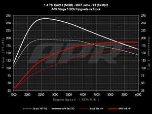 APR Parts APR Software - ECS Tuning