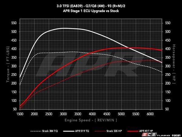 APR - ECU-30T-EA839 - APR ECU Upgrade - 3.0T EA839 V6