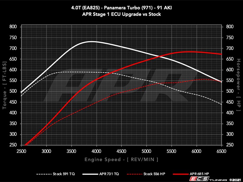 APR - ECU40TEA825971TP - APR Plus ECU Upgrade - 4.0T EA825 V8 (971 Turbo)