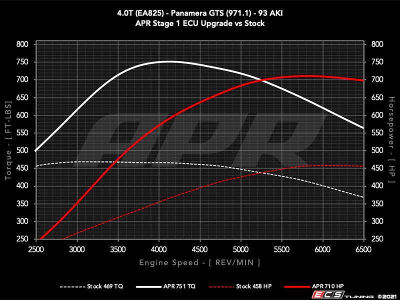 APR - ECU40TEA825GTS - APR ECU Upgrade - 4.0T EA825 V8 (9Y/971 GTS)