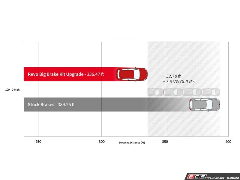 REVO - RV581B103100 - Revo Complete Big Brake Kit - (380x32) - Choose ...