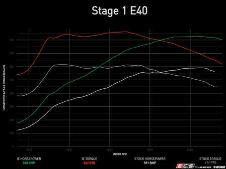 Integrated Engineering - iesowc11KT - EA825 IE Performance ECU Tune ...