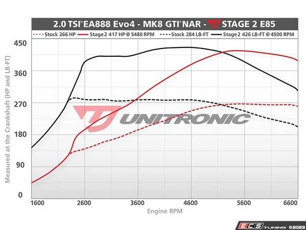 Unitronic - 20TSI-GEN4-UC - Unitronic Performance Software - With ...
