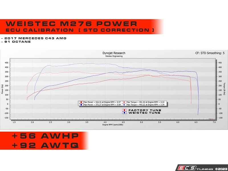 Weistec - 05-276-00055-0KT - Weistec Mercedes-Benz AMG M276 W.1 ECU Tune