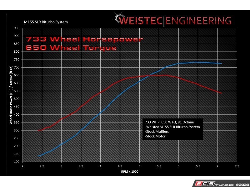 Weistec - 01-155-01030-6 - Weistec Mercedes-Benz M155 AMG SLR McLaren ...