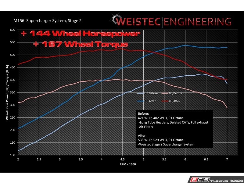 Weistec - 01-156-00337-6 - Weistec Mercedes-Benz M156 C63 AMG Stage 2 ...