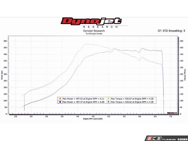 Weistec - 01-133-01662-3 - Weistec Mercedes-Benz M133 A45 CLA45 GLA45 ...