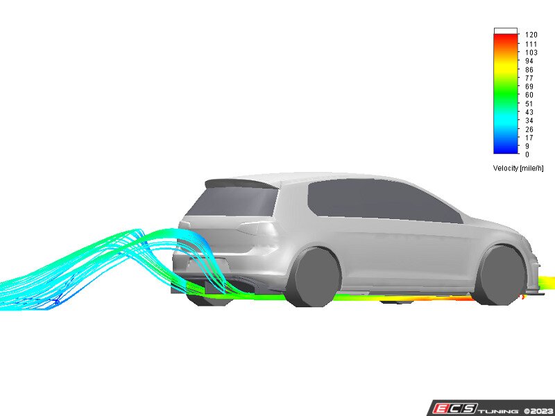 ECS - 039591LA01-01KT - MK7.5 Golf R Functional Aerodynamic Rear ...