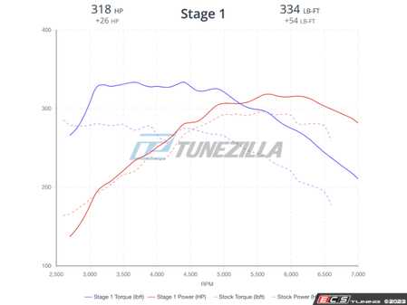 Tunezilla - TZ-20T-MQB-A - TuneZilla Performance Software - 2.0T Gen3 ...