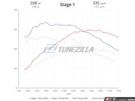 Tunezilla - TZ-20T-MQB-F - TuneZilla Performance Software - 2.0T Gen3 ...