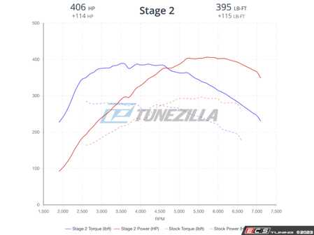Tunezilla - TZ-20T-MQB-A - TuneZilla Performance Software - 2.0T Gen3 ...