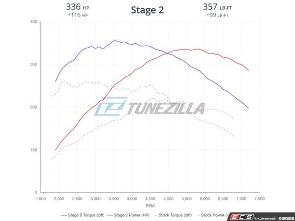 Tunezilla - TZ-20T-MQB-F - TuneZilla Performance Software - 2.0T Gen3 ...