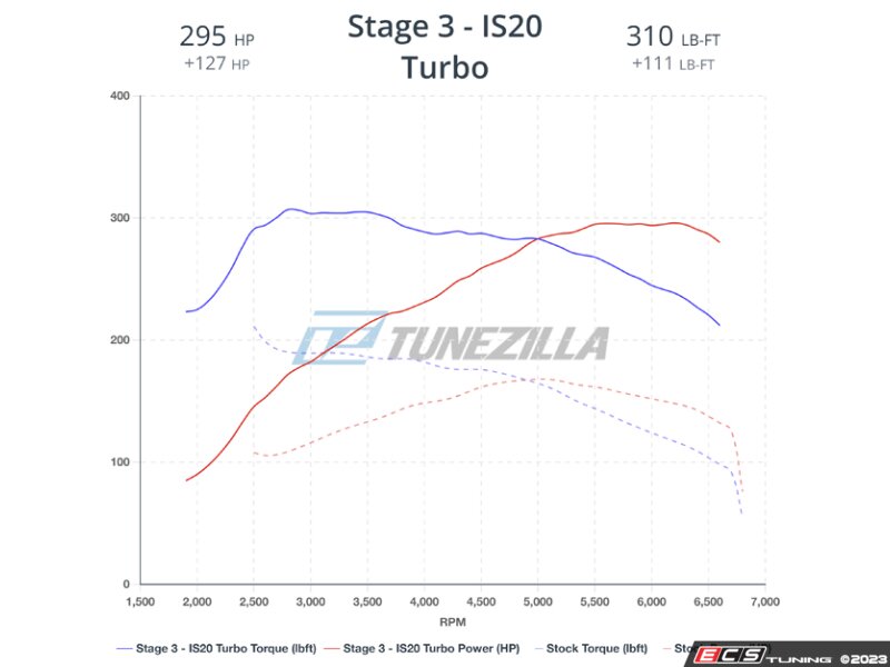 Tunezilla - TZ-18T-MQB-AWD - TuneZilla Performance Software - 1.8T Gen3 ...