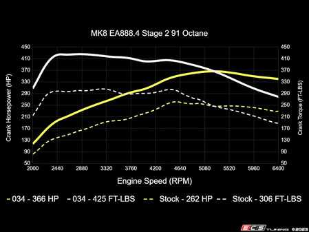 034Motorsport - 034-103-276 - MK8 VW Golf GTI Dynamic+ Performance ECU ...