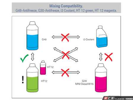 Zerex - 904685 - Antifreeze / Coolant Concentrate - 1 Gallon - Green HT-12