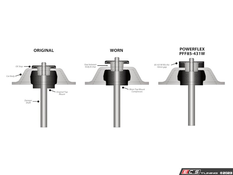 Powerflex Black Series - PFF85-431W - Front Strut Top Mount Spacers - Pair