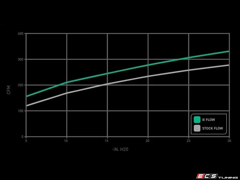 Integrated Engineering - IETPCI3 - IE High Flow Turbo Charge Pipe