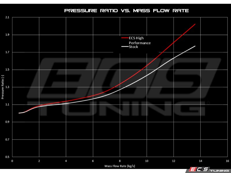 ECS - 052106LA01 - EA113 High-Performance Water Pump (06F121011)
