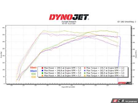 Shuenk - IS48 - Shuenk IS48 OEM+ Turbo Upgrade