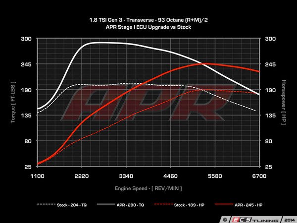 APR - 18tgen3stg1KT - Stage 1 Performance Software Upgrade