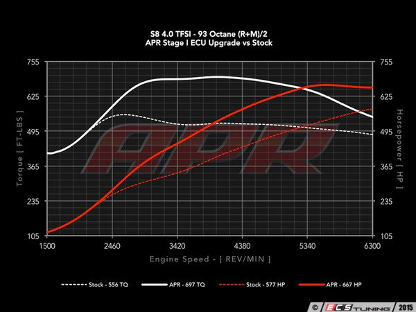 APR - 40Ts8STG1KT - APR Stage 1 ECU Upgrade - Fully Loaded