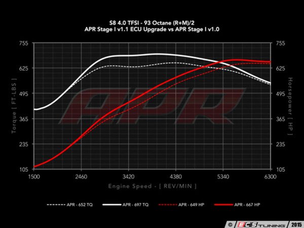 APR - 40tstage11KT - stage 1 v1.1 Software Update