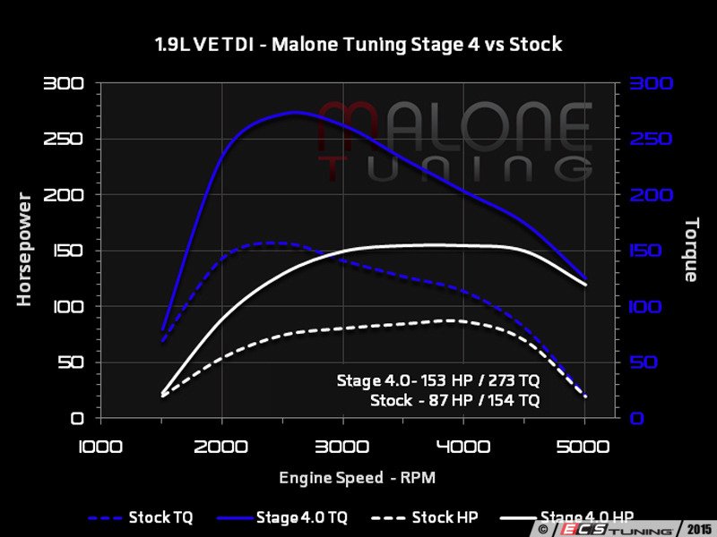 Tunezilla - ve-tdi-004KT - Stage 4 - With FlashZilla V3