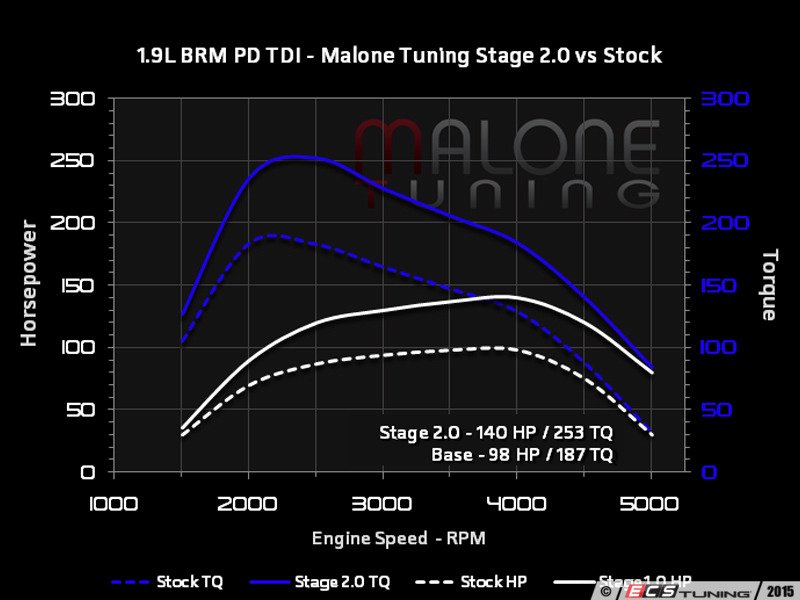 Tunezilla - pd-tdi-002KT - Stage 2 - With FlashZilla V3