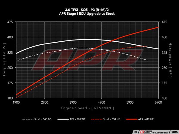 APR - SQ530TSTG1CHPKT - Stage 1 Performance Chip - Direct Port - 1 Program