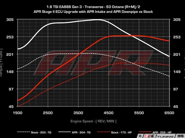 APR - MK718TSTG2KT - Stage 2 Performance Software Upgrade (New Customer ...