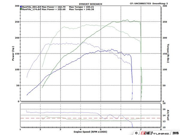 FrankenTurbo - F21M - F21M Hybrid Turbocharger