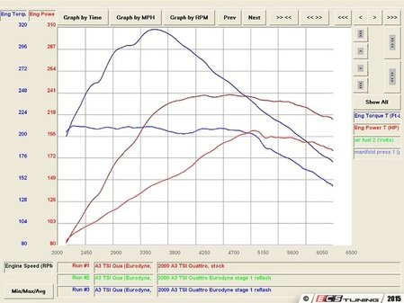 Eurodyne - ed-mt-2.0-fsi-KT - Maestro Tuning Suite - With Powertap Air ...