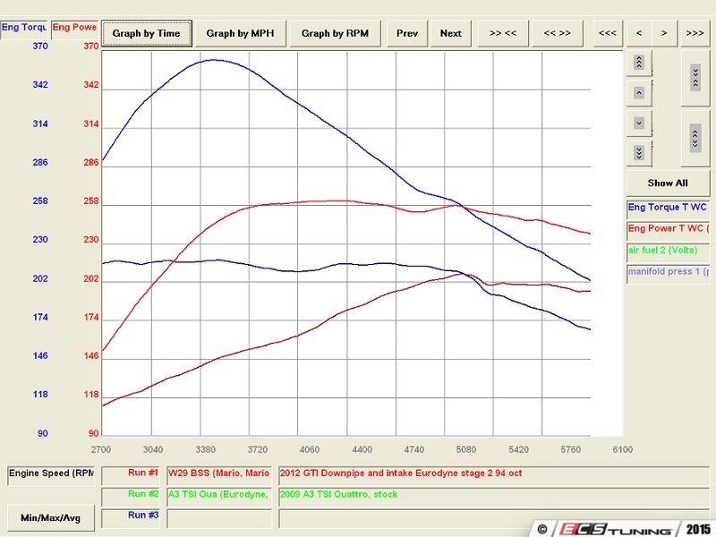 Eurodyne - ed-mt-2.0-fsi-KT - Maestro Tuning Suite - With Powertap Air ...