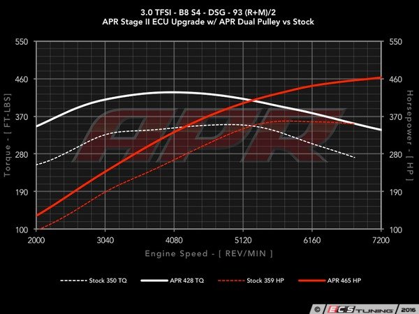 APR - 30tfsiupgradeKT - Stage II Software Upgrade - For Existing APR ...