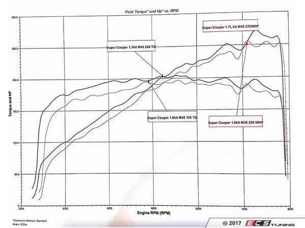 Sneed4Speed - 2028211KT - SNEED4SPEED MINI Cooper W11 Performance ...