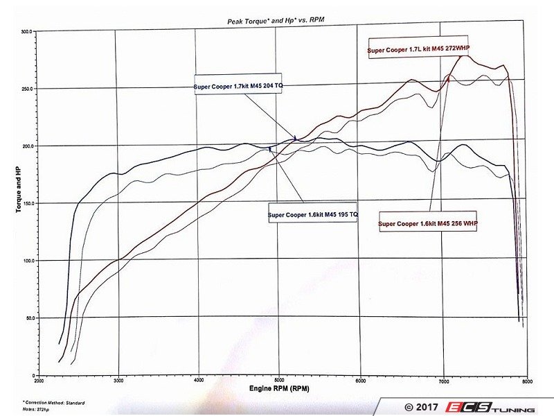 Sneed4Speed - 2028215 - SNEED4SPEED MINI Cooper W11 Performance Engine ...